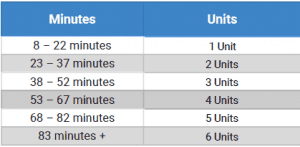 Medicare 8 minute Rule | Better Place Insurance Group